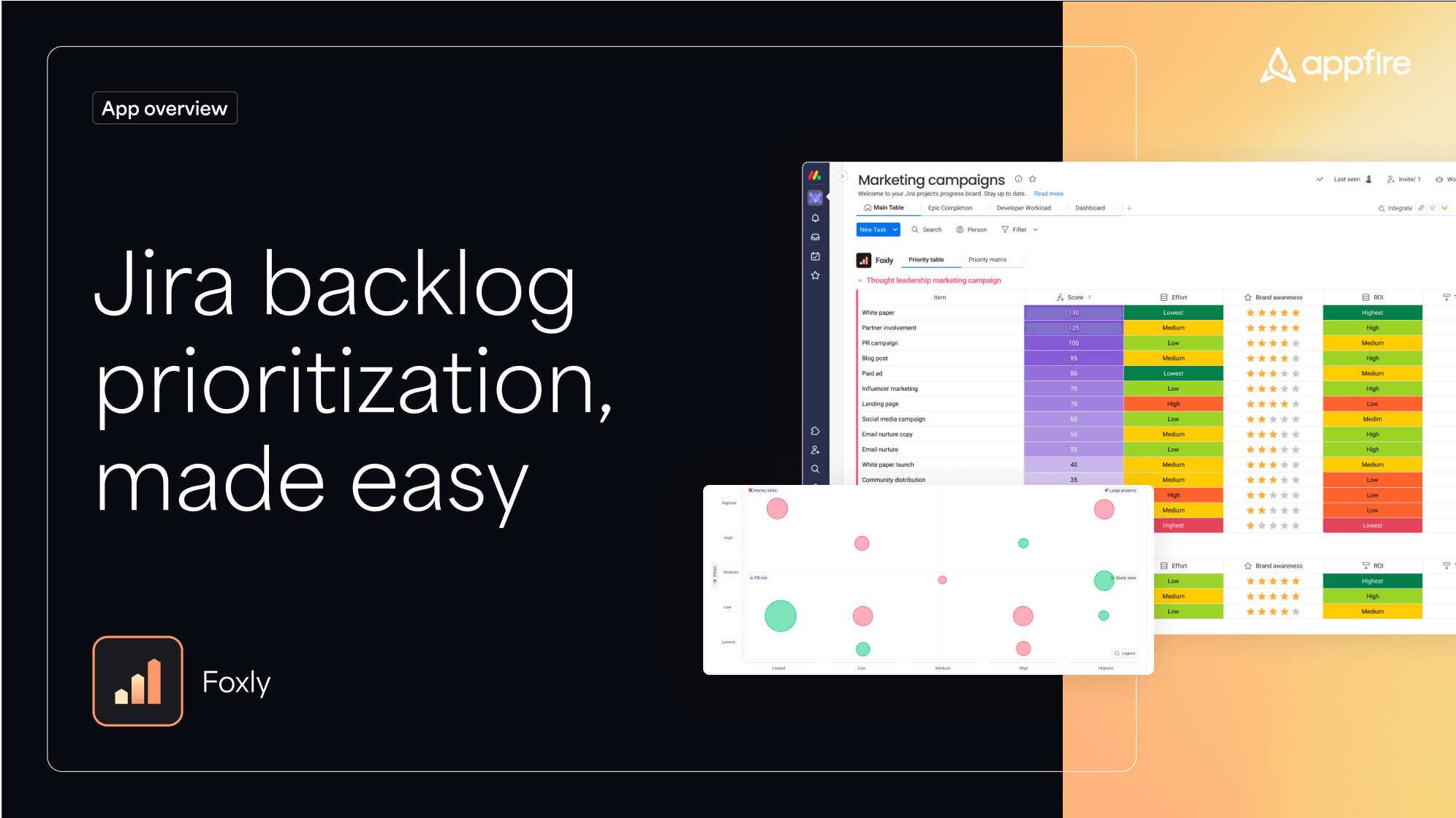 Foxly Project Prioritization | Appfire