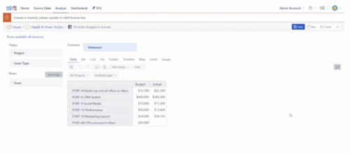 Custom reports using EazyBI reports and Power Scripts | Appfire