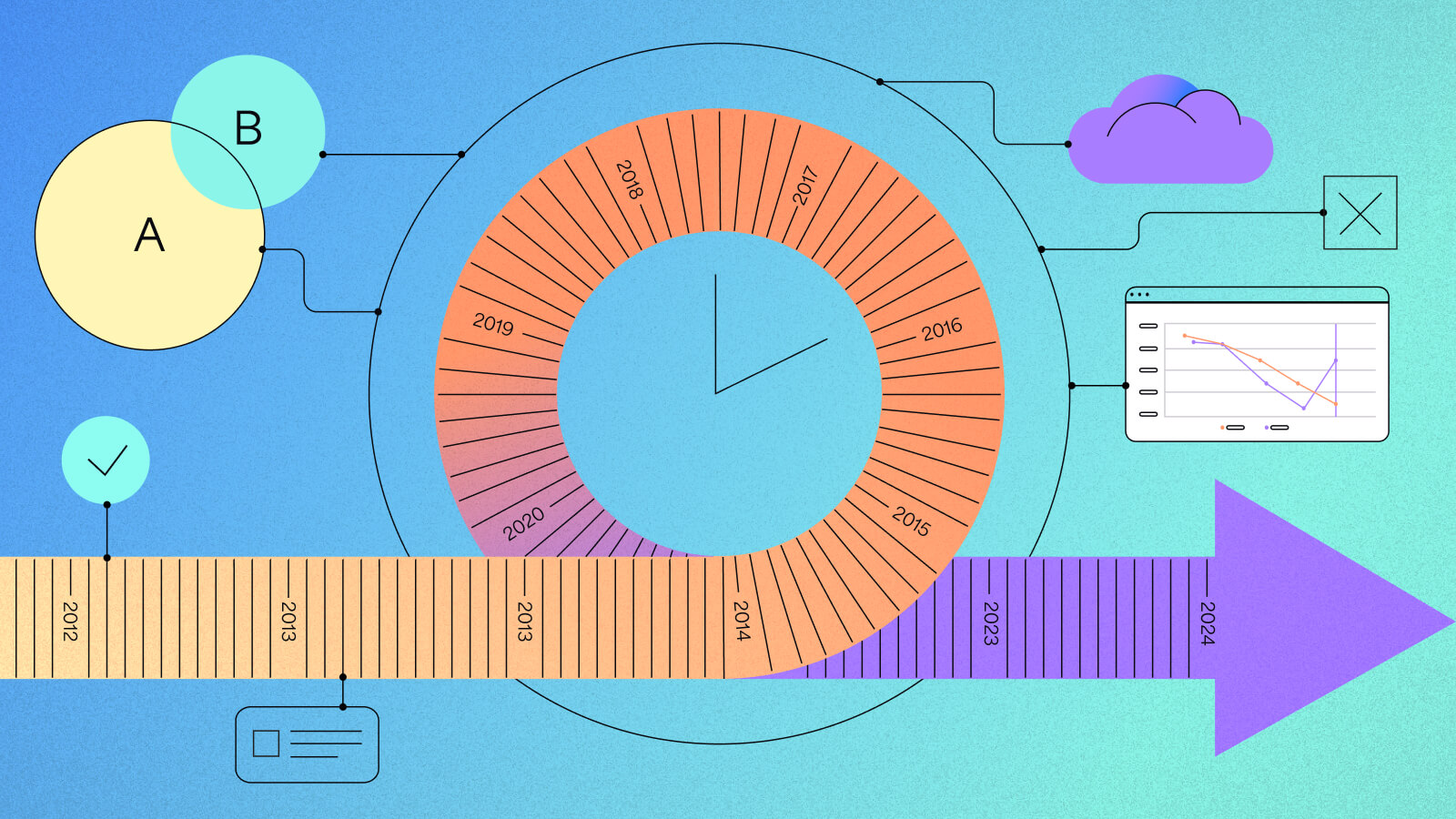 Navigating the Agile landscape: Insights from today and tomorrow | Appfire